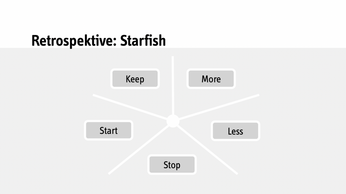 Retrospektiven - creaffective GmbH